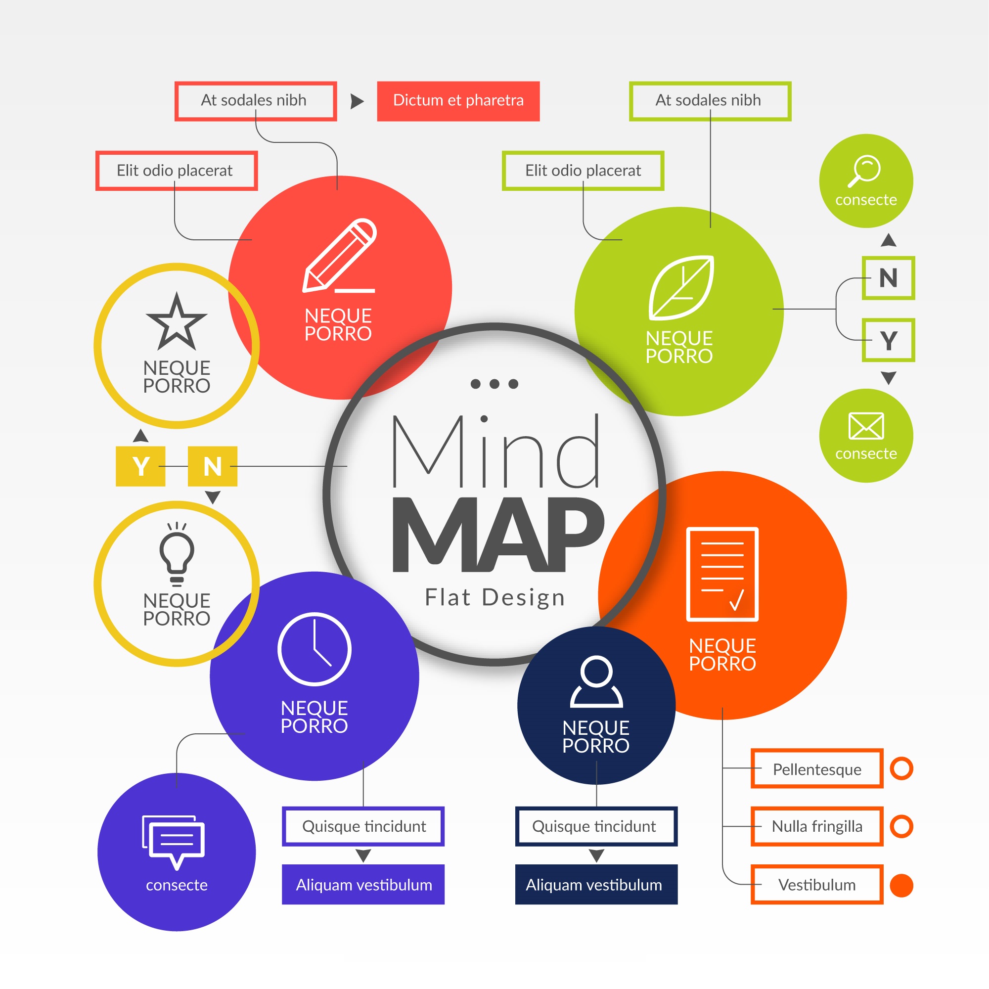 Les Mind Maps : Une Méthode Puissante pour Organiser et Retenir les ...